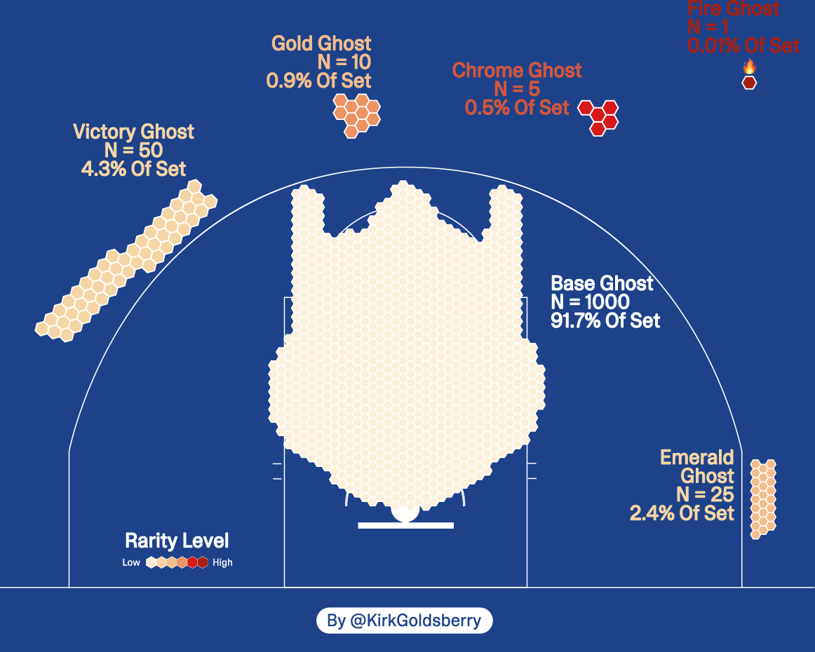 NBA "Game Face (2025)" 100% (2025) - ghostwrite